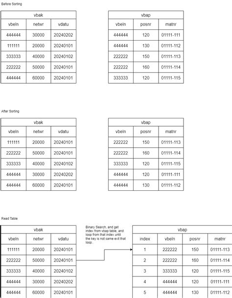Report Slis Alv Sap Abap Secara Umum Dalam Lingkungan Sap Abap… By Ahmadmurtezaakbari Medium