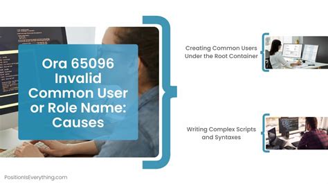 Ora 65096 Invalid Common User Or Role Name A Detailed Guide Position Is Everything
