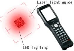 2d Code Scanners Learning Center DENSO ADC