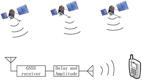 Generation Principle Of Forwarding Spoofing Interference Download