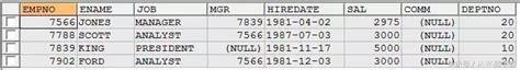mysql数据库练习题（含答案） 查询scott emp表输出奖金为空的员工记录 csdn博客