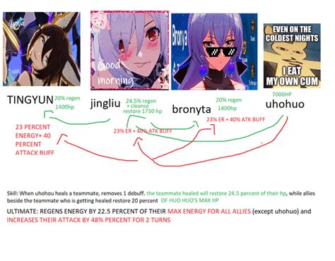 Its 2am I Made This To Explain To My Friend Why He Should Pull For Huo Huo Rokbuddytrailblazer