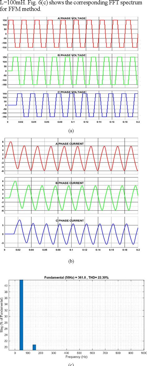 Figure 3 From A Reduced Component Count Multilevel Inverter For Single