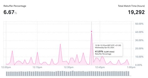 Introducing Metrics Filtering The Latest Mux Data Feature Mux
