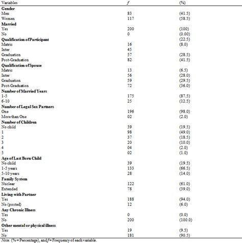 Gender Differences Association Of Sex Drives And Marital Satisfaction