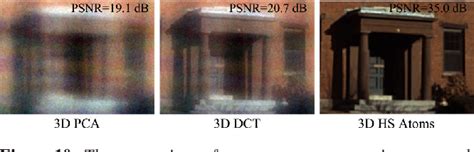 Figure 2 From Spatial Spectral Encoded Compressive Hyperspectral Imaging Semantic Scholar
