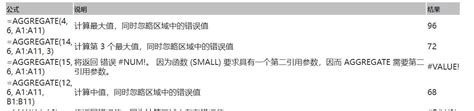 Excel中如何提取数据列中不重复的数据并横向转置? 趣帮office教程网 Excel中如何提取数据列中不重复的数据并横向转置? 趣帮office教程网