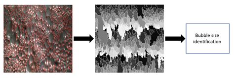 Detection Of Bubble Size Of The Froth Flotation Using Segmentation