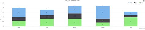 Javascript Insert Array Into Category In Highchart Stacked Column