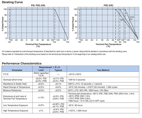 PSE End Of Life And NRND Products