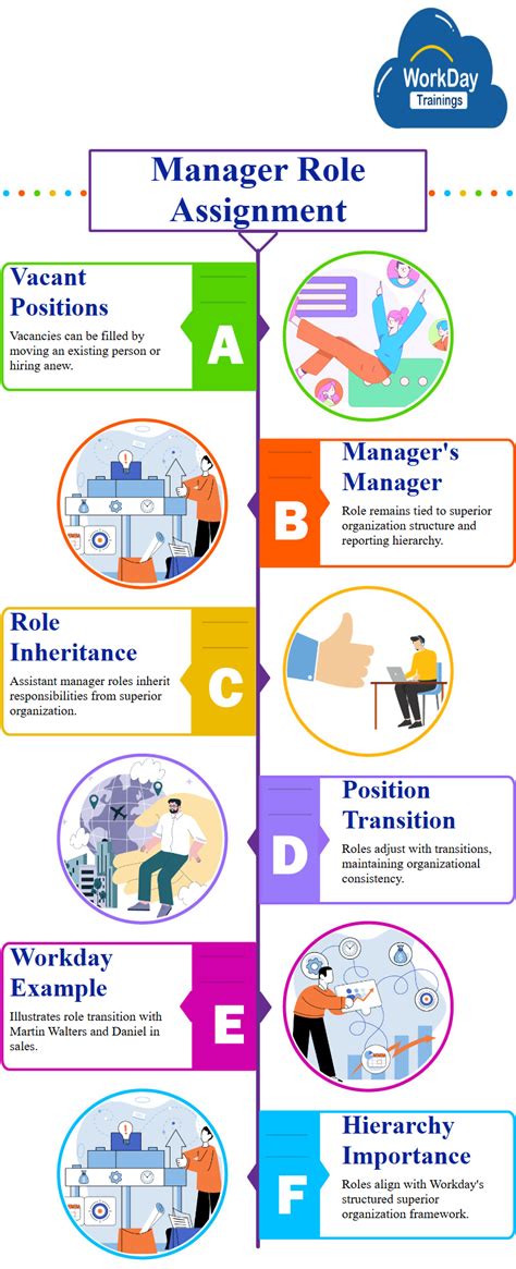 Workday Hcm Security The Role Of Security In A System In Workday