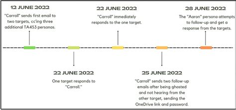 Iranian Hackers Target High Value Targets In Nuclear Security And