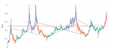 Plotly Markers Lines Question Rrstats