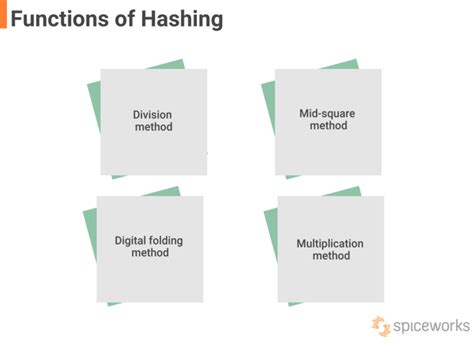 Hashing Working Types And Functions Spiceworks Spiceworks
