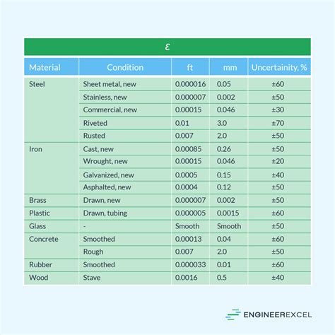 Friction Factors In Turbulent Flow Key Considerations For Engineers Engineerexcel