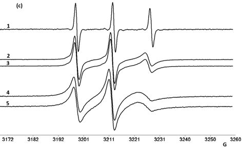 epr spectra of 5 dsa a 12 dsa b and 16 dsa c in the following