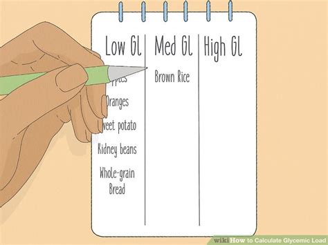 How To Calculate Glycemic Load Steps With Pictures WikiHow Health