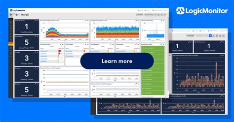 Logicmonitor On Linkedin Sd Wan Network Monitoring
