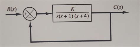 Solved Find The Value Of K Using Root Locus Chegg