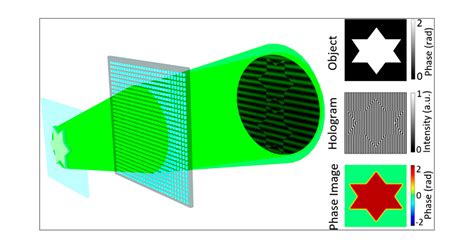Dielectric Metasurface Enabled Compact Single Shot Digital Holography