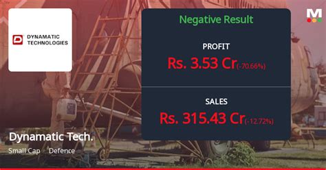 Dynamatic Technologies Reports Decline In Key Financial Metrics For December Quarter