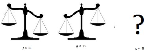 2 Binary Decision Making Download Scientific Diagram