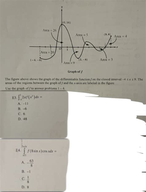 graph of fthe figure above shows the graph of the