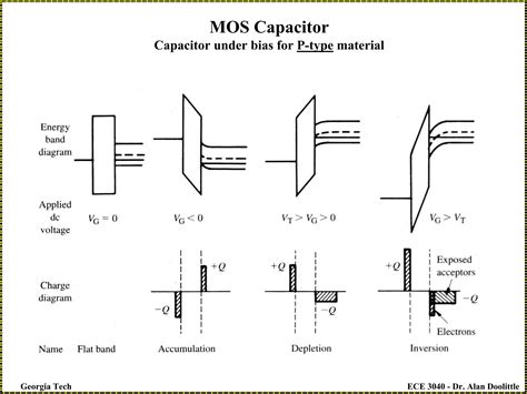 Lecture Mos Capacitors Basic For Mosfetpdfpdf Physics Science