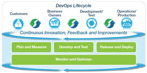 September 24 2013 Freddy On Devops And Cloudy Stuff