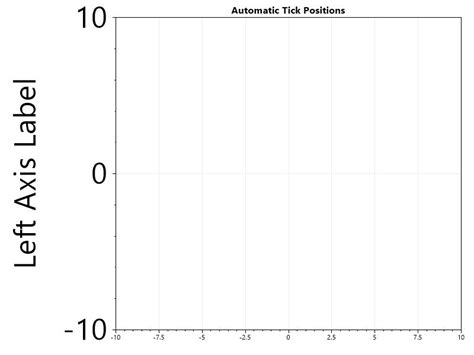 Sp4 Margin Error Between Axis Label And Tick Labels When Using Manualtickpositions · Issue 2605