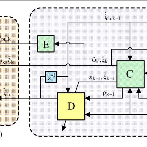 Identification Algorithm Light Gray And Predictive Control Light