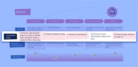 The User Flow Diagram Creation Guide With Examples