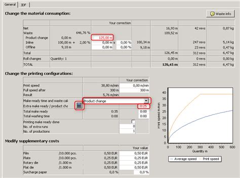 Label Calculation Waste Info