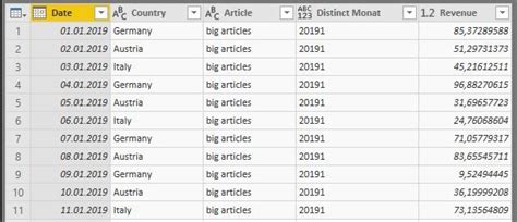 Solved Calculate Measure Standard Deviation Based On Se
