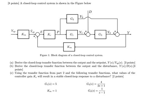 Solved A Closed Loop Control System Is Shown In The Figure Below D Y2