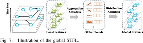 Figure 1 From Traffic Inflow And Outflow Forecasting By Modeling Intra And Inter Relationship
