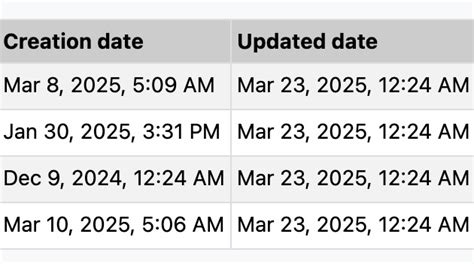 csc ece 517 spring 2025 e2522 enhancing ui consistency in expertiza