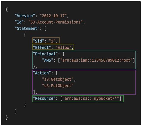[aws Clf C01 Notes] 2 Identity Access Management Iam By Joanna