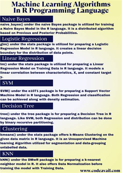 Machine Learning Algorithm For Classification Rcoolguides