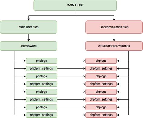GitHub Gfh Fgh Docker Nmp Docker Nginx Mysql Php Fpm