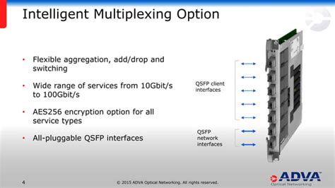 adva optical networking introduces new data center interconnect