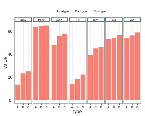 R My Own Legend On Qplot Stack Overflow