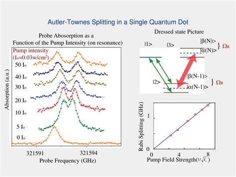 PPT Optically Driven Spins In Semiconductor Quantum Dots PowerPoint Presentation ID
