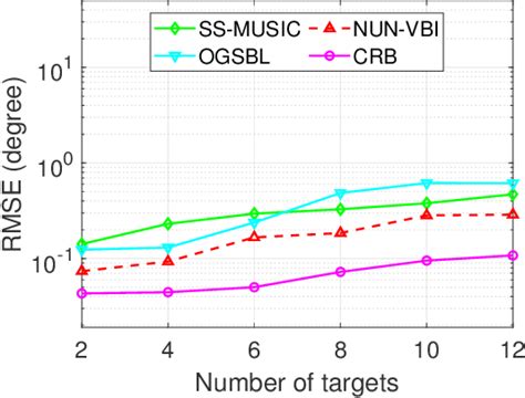 Figure 3 From Underwater Doa Estimator Based On Variational Bayesian