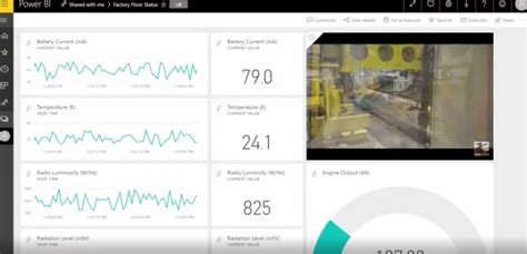 What Are The Limitations Of Power Bi Epc Group Ai And Microsoft