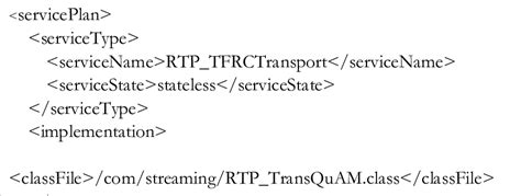 Figure A 3 XML Tags For Component Download Scientific Diagram