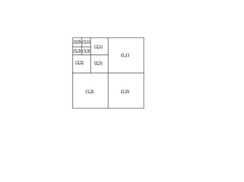 The Indexing Of Subbands In A Three Level Wavelet Decomposition