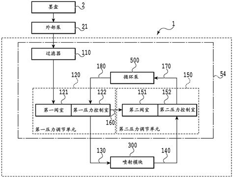 液体喷射头和液体喷射装置的制作方法