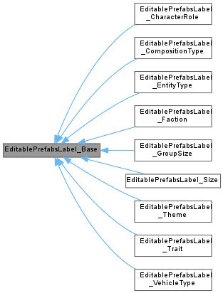 Arma Reforger Script API EditablePrefabsLabel Base Interface Reference