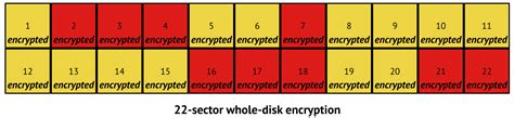 I Use Bitlocker Are My Backups Encrypted Ask Leo I Use Bitlocker Are My Backups Encrypted Ask Leo